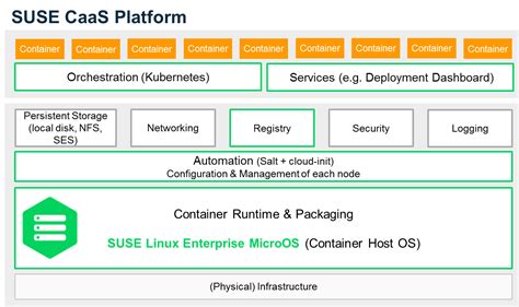 suse launches test version of application container as a service