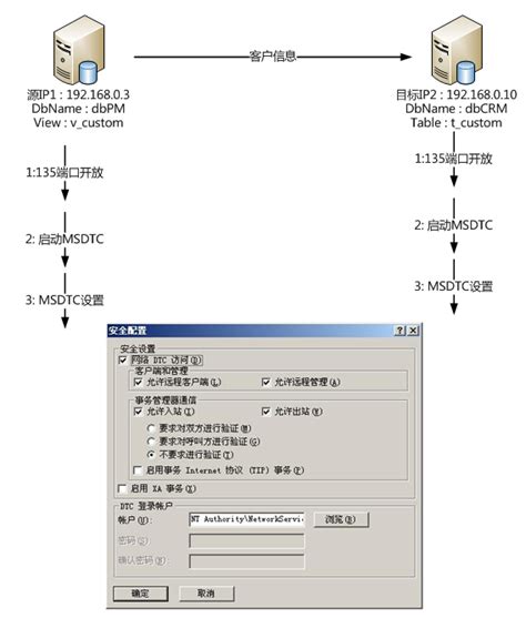 Sql Server 跨库同步数据 Jackwang Cumt 博客园