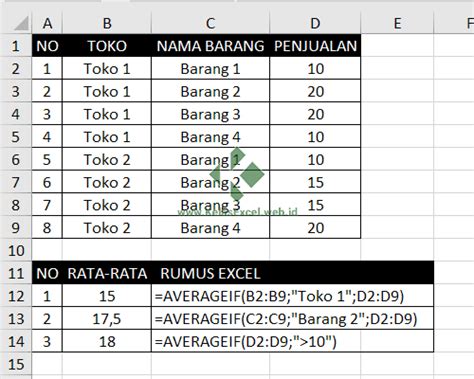 Averageif Formula Calculating Average With Certain Criteria In Microsoft Excel