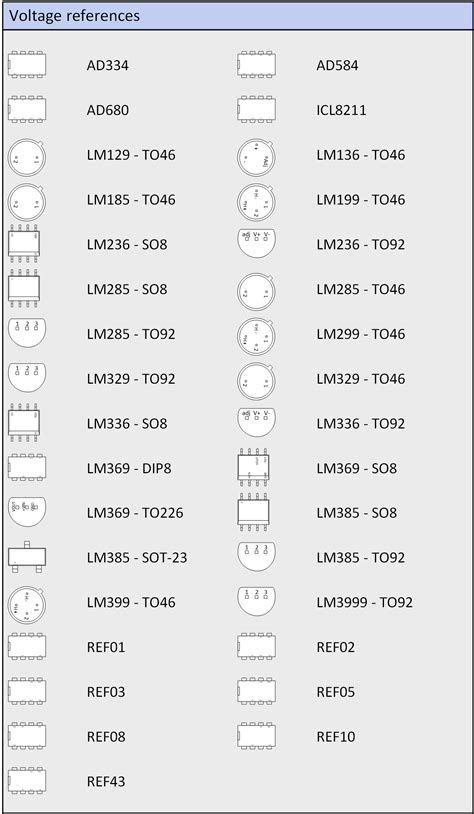 Paul Herber Analog Chips Shapes For Microsoft Visio