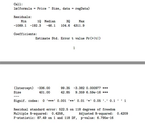 Solved A Linear Regression Model Was Fit To Analyze The Chegg