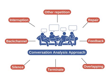 The Conversational Discourse Elements Related To Donation A