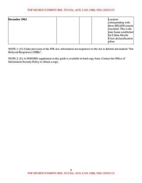 Nsa Jfk Assassination Records Classificationdeclassification Guide The Intercept