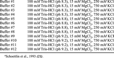 Composition Of Pcr Optimization Buffers A No Composition Download Table