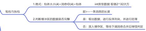 Unity Tcp 网络聊天功能一 Api、客户端服务器、数据格式、粘包拆包unity Tcpclient Csdn博客