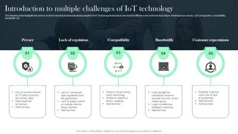 Iot Challenges Slideteam