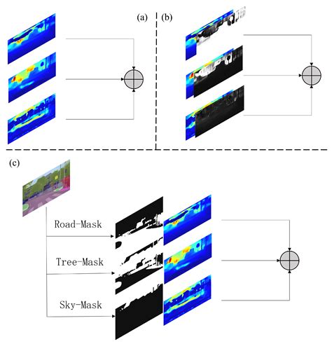Sensors Free Full Text Radar Camera Fusion Network For Depth