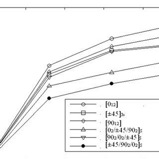Weight Increase In Terms Of Moisture Content For The Six Specimens Download Scientific Diagram