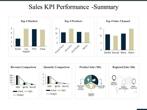 Sales Kpi Performance Summary Ppt Summary Gridlines Graphics Presentation Background For