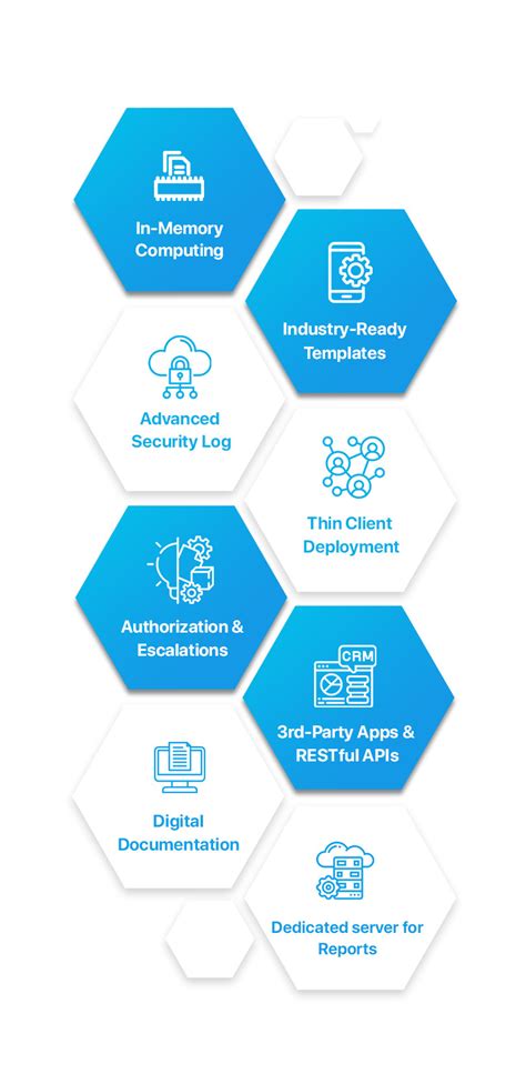 Focus 9 Best Cloud Erp Software In India 2025