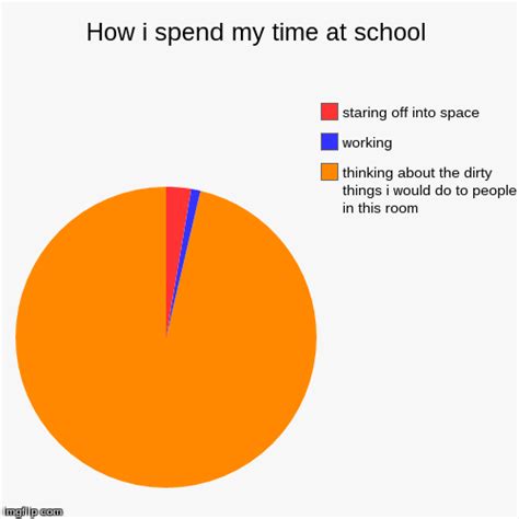 How I Spend My Time At School Imgflip