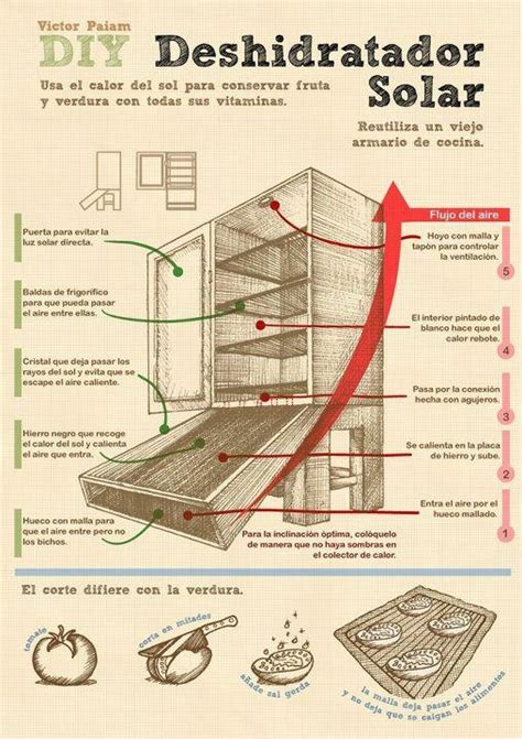 Como Hacer Un Deshidratador Solar Bioguia