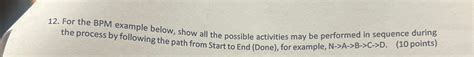 Solved For The Bpm Example Below Show All The Possible