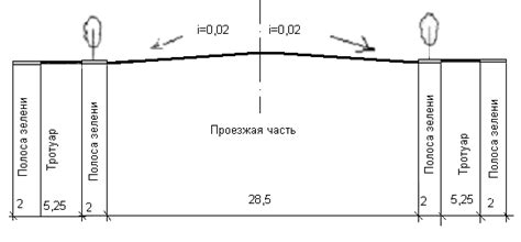 4 1 Очертание поперечного профиля проезжей части