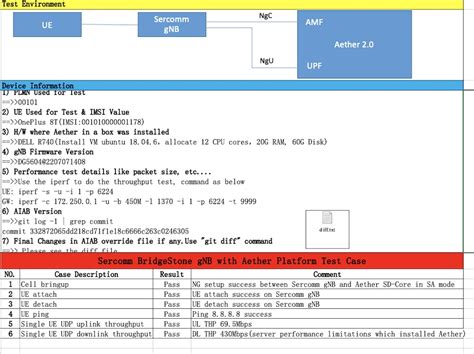 Sercomm Sce5164 B78 Indoor Small Cell Open Networking Foundation