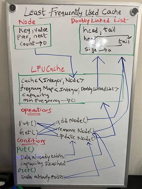 Umar Mohammad On Linkedin 75hardcodingchallenge Coding Challenge