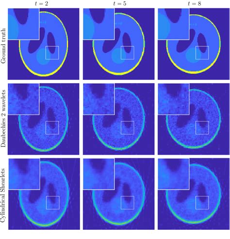 Interior Slices Of The Ground Truth Top Row Wavelet Regularized