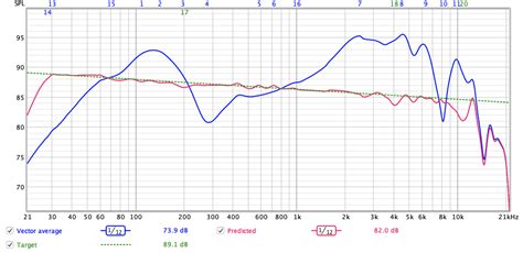 Headphone Eq With In Ear Microphones Page 2 Audio Science Review Asr Forum