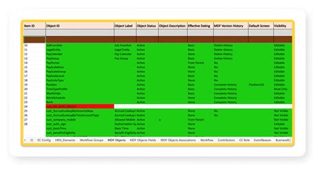 Codebot Smartdeploy Codebot For Sap Successfactors