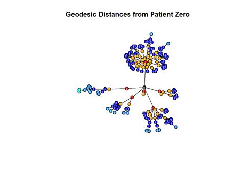 Network Analysis In R Test