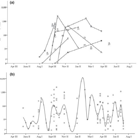 Coyote Population Size According To The Genotype Rarefaction Curve
