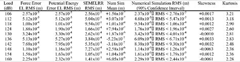 Table 1 From Equivalent Linearization Analysis Of Geometrically