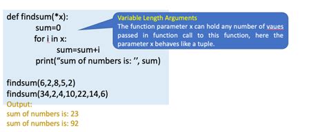 Functions In Python All You Need For Cbse Class Xii And Xi Cs