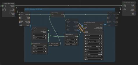Bypass Nodes Based On Boolean Value At Runtime Rcomfyui