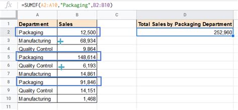 How To Use The SUMIF Google Sheets Function Easy Examples