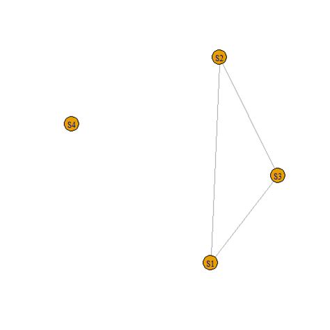 Network Graph In R Stack Overflow