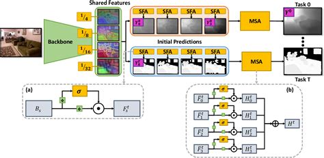 figure 2 from medusa universal feature learning via attentional
