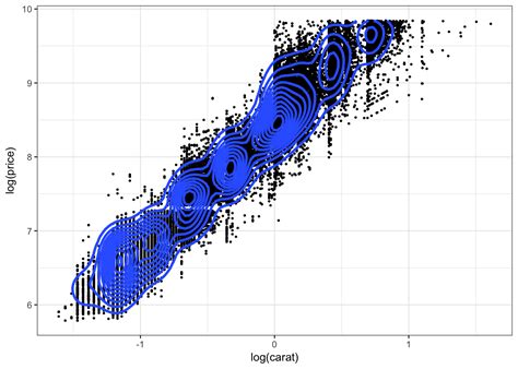 Chapter Distributionhistograms And Density Plots Interactive Data Visualization