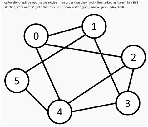 Solved C For The Graph Below List The Nodes In An Order Chegg