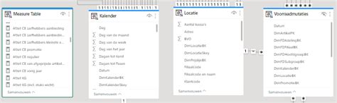 Count Blanks In Matrix Microsoft Fabric Community