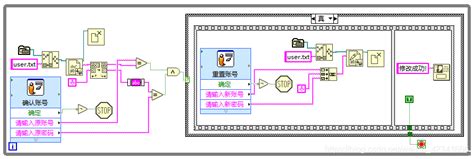 Labview用户登录与管理界面设计 Labview提示用户输入怎么用 Csdn博客