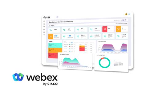 Webex Calling Analytics And Queue Reporting From Isi