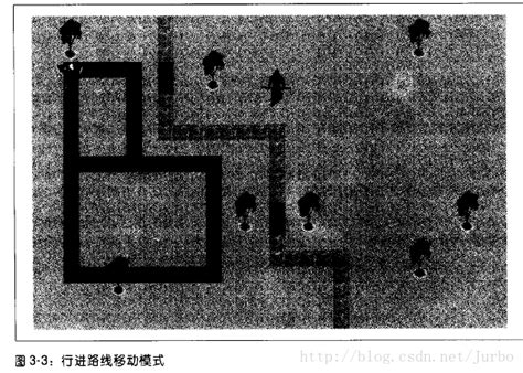 游戏开发中的人工智能（三）：移动模式 模式移动 csdn博客