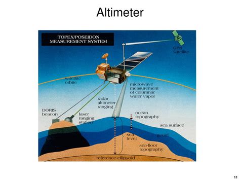 PPT Radar Measurements II PowerPoint Presentation Free Download ID