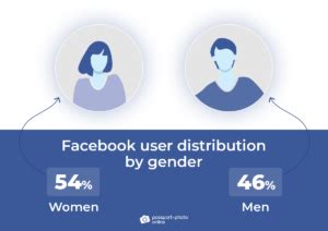 110 Facts About Facebook Users Demographics More