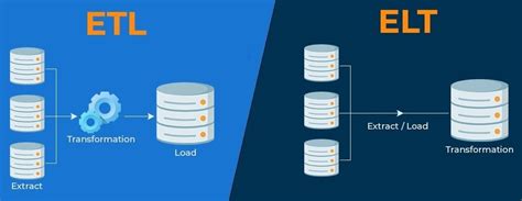 Etl Vs Elt