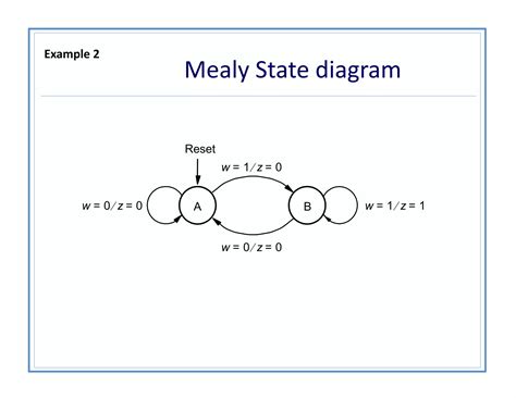 Fsm And Asm Pptx