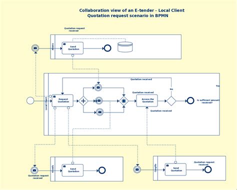 Bpmn Templates Examples To Quickly Model Business Processes In Business