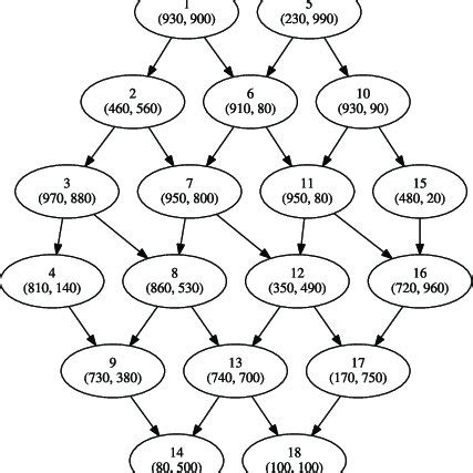 An Example Of Grid Graph 4 5 Nodes The Numbers Inside Each Download Scientific Diagram
