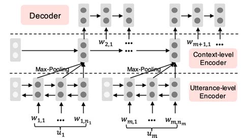 从ecmo、bert看word embedding 知乎