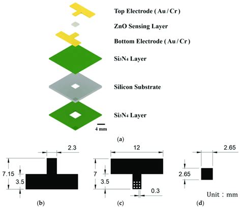 Designs Of Mems Based Pyroelectric Infrared Sensors A Structural Download Scientific Diagram