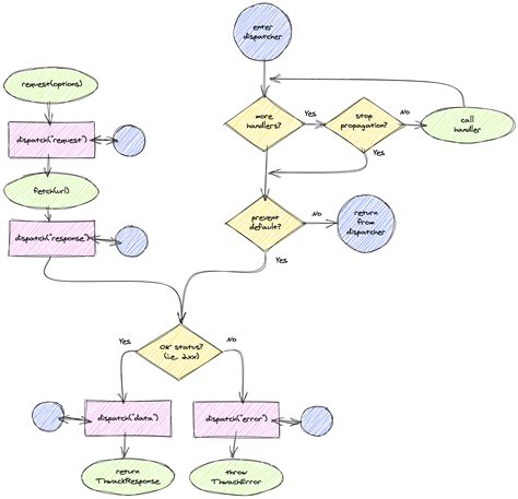 Github Donavonthwack A Tiny Modern Data Fetching Solution