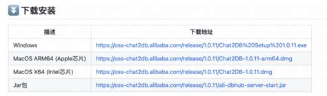 阿里开源了一个ai数据库工具，已上github热榜了！程序员吾非同 商业新知