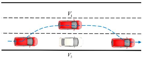 The Dynamic Path Planning Of Autonomous Vehicles On Icy And Snowy Roads