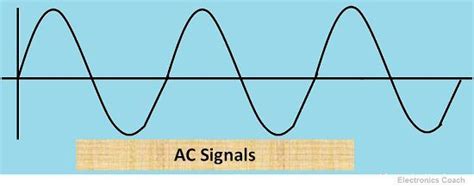 What Is Fast Recovery Diode Construction Working Advantages Applications Electronics Coach