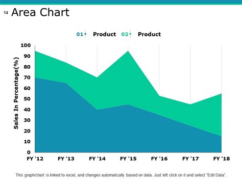 Capability Development Powerpoint Presentation Slides Presentation